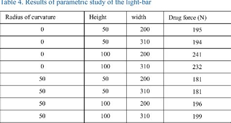 Table 1 From Aerodynamic CFD Based Optimization Of Police Car Using