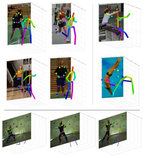 論文閱讀筆記 — 3d人體姿態辨識 Monocular 3d Human Pose Estimation In The Wild Using Improved Cnn Supervision