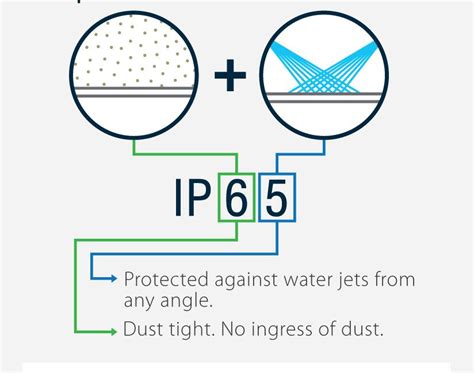 Ip65 Waterproof Rating Explained Speakersmag Best Speakers Review