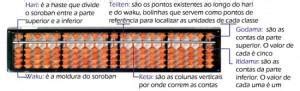 Soroban Ábaco Japonês Curiosidades do Japão