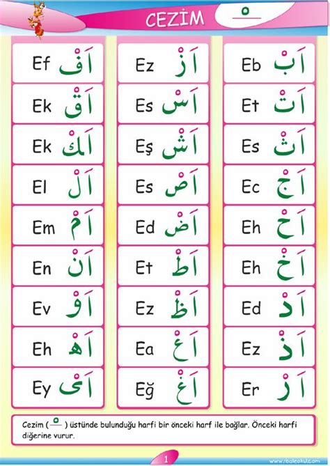 Cp Lecture Graphisme Tableau De Syllabes Artofit