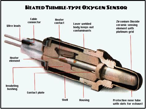 Oxygen O2 Sensors Diagnose And Replace News Articles Motorists