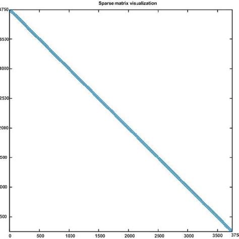 Calculation Matrix Dimension Of Newton Raphson Algorithm Download Scientific Diagram