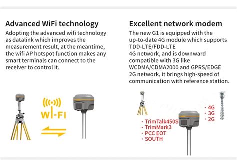 Differential GNSS Receiver GALAXY G Channel GPS