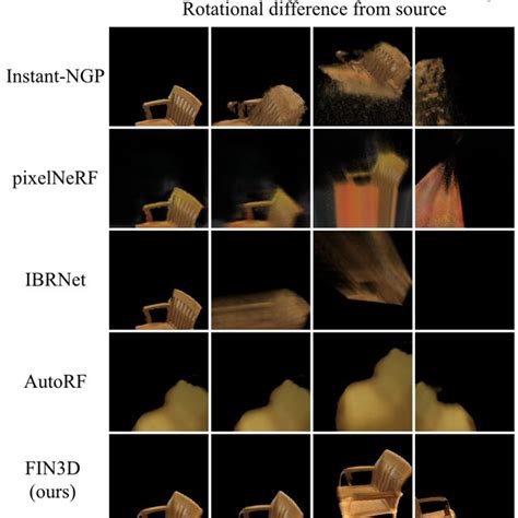 Visualization Of Our Method Finv And Baselines On A Shapenet Chair Download Scientific