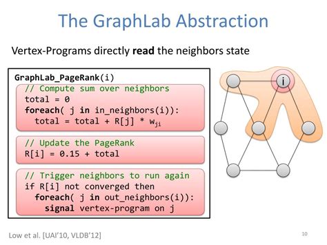 Ppt Distributed Graph Analytics Powerpoint Presentation Free