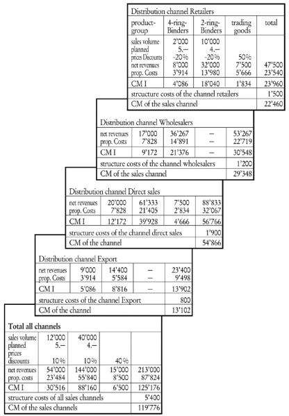 Filemultidimensional Contribution Accountingpng Controllingwiki