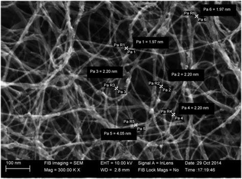 Nano Material Characterization Central Manufacturing Technology Institute