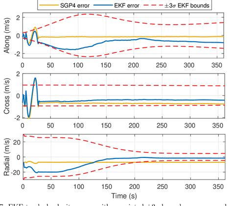 Table 1 1 From Towards Opportunistic Navigation With Leo Satellites Adaptive Clock Estimation