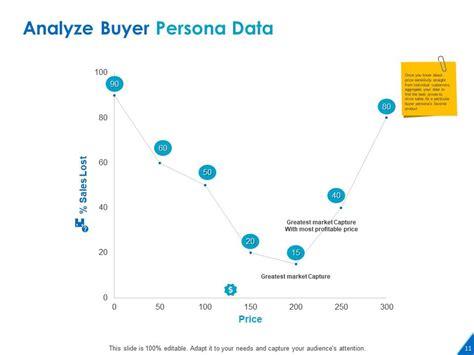 Value Based Pricing Strategy Powerpoint Presentation Slides Presentation PowerPoint Diagrams