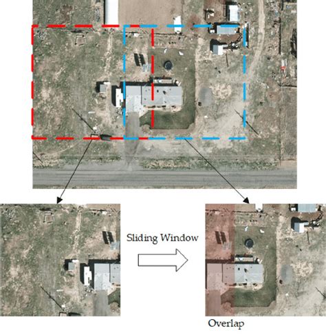 Training Sample Clipping By Sliding Window In Remote Sensing Images