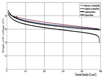 The Output Voltage Characteristic Against Current Graph Download Scientific Diagram
