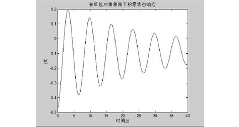 Matlab与信号实验 —— 连续lti系统的时域分析报告文档之家