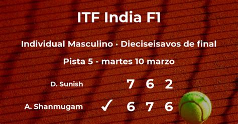 El Tenista Abhinav Sanjeev Shanmugam Logra Clasificarse Para Los Octavos De Final A Costa De