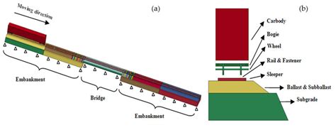 Finite Element Fe Model Of The Track Transition Zone A Full View