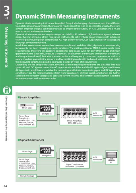 Dynamic Strain Measuring Instruments