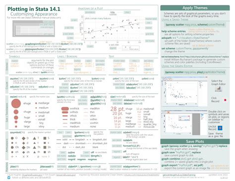 pdf stata cheat sheet data visualization customization dokumen tips
