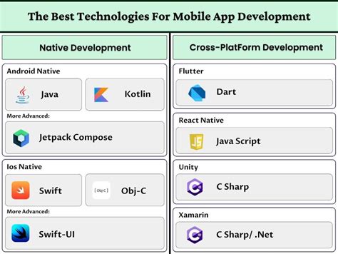 Chetan Gediya On Linkedin Android Java Flutter Ios Unity Kotlin Xamarin Developement Dart