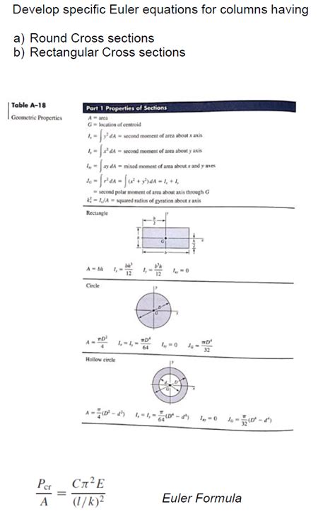 Solved Develop Specific Euler Equations For Columns Having