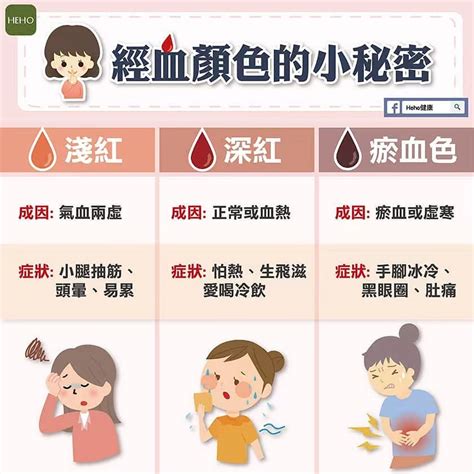 九吉公老红糖and姜母茶 东马古晋 每個月女生大姨媽來，雖然不見得每個女性都會出現其他顏色的經血，但每一種顏色背後的意