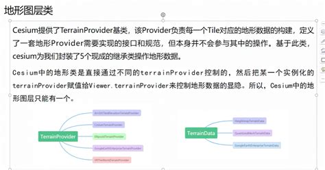 Cesium基础理论 Felixopenmind 博客园