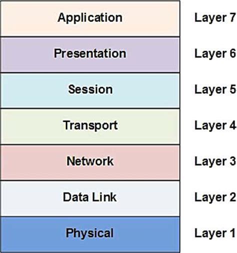 TCP IP Fundamentals TCP IP Fundamentals Pearson IT Certification