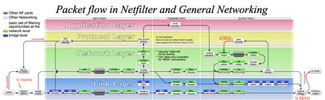 Linux Fcblogs