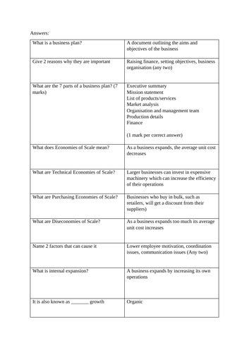 Gcse Business Test Business Planning And Expansion Teaching Resources