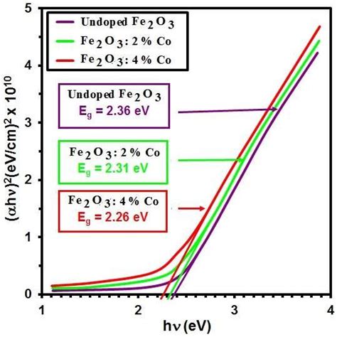 Extinction Coefficient K Of The Grown Films Download Scientific