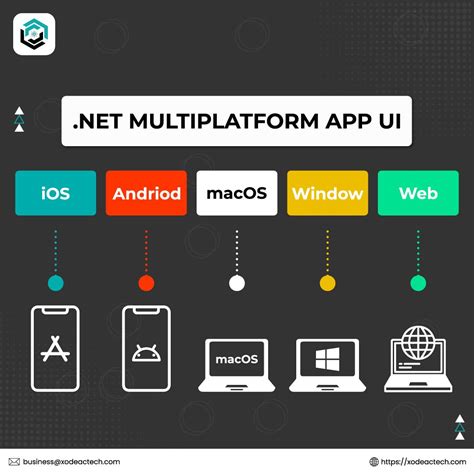Xodeac On Linkedin Appdevelopment Dotnetmaui Crossplatform