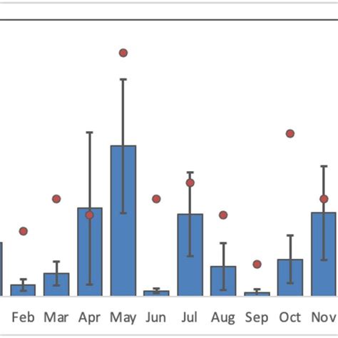 Pangolin Seizures Of More Than 10 Pangolins Each In Indonesia Between