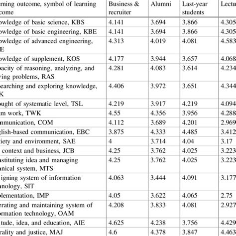 Multivariate Cube Constituted From Parallel Coordinates Download Scientific Diagram