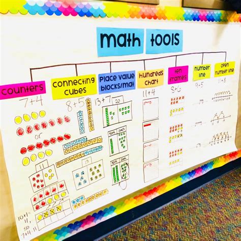 Anchor Chart Examples Storage And Hacks Life Between Summers In