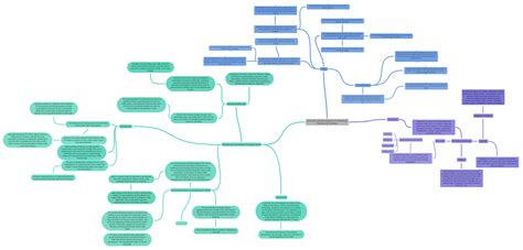Discovery And Development Of Arithmetical Patterns And Numbers Coggle