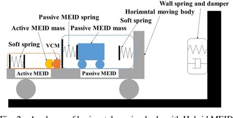 figure 2 from collision rebound suppression control of horizontal