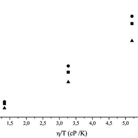 The Calculated Single Reorientation Correlation Time About The Download Scientific Diagram