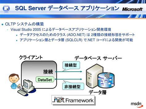 Ppt ここが知りたい Sql Server データベース アプリケーション開発 Powerpoint Presentation