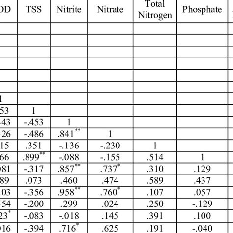 Diagram Of Dupuit Forchheimer Approximated Water Table The Real Water