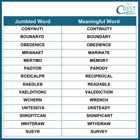 Class 6 Jumbled Words And Sentences Key Concepts Explained