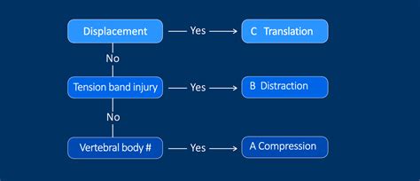The Radiology Assistant Ao Spine Classification Of Thoracolumbar