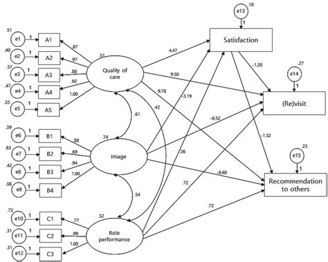 Path Diagram For The Hypothetical Model Download Scientific Diagram