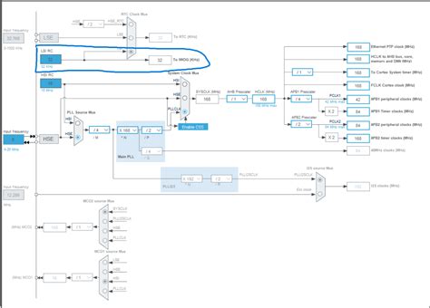 基于rt Thread的stm32f4开发第九讲——硬件看门狗（iwdg）硬件看门狗和软件看门狗 Csdn博客
