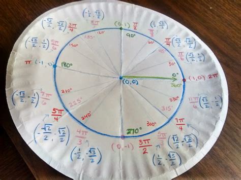 Math Love Unit Circle Paper Plates And A Letter To My Future Self