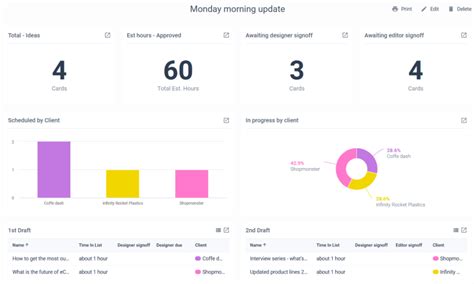 Trello Reporting All You Need To Know Blog