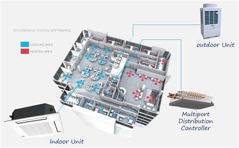 Start Learning Lesson