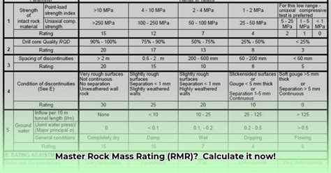 rock mass rating rmr calculator a comprehensive guide with tables