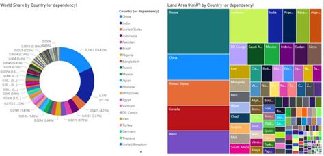 hitesh pokle on linkedin data microsoft powerbi businessanalytics dataanalytics dataanalysis…