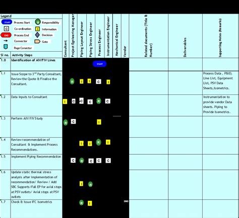 Guidelines For Acoustic Induced Vibration Aiv Flow Induced Vibration Fiv Analysis