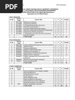R22 B.Tech. CSE (AIML) I Year Syllabus | PDF | Eigenvalues And Eigenvectors | Integral