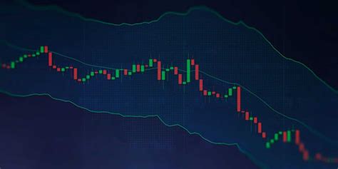How To Trade Keltner Channels Indicator IQ Option Broker Official Blog